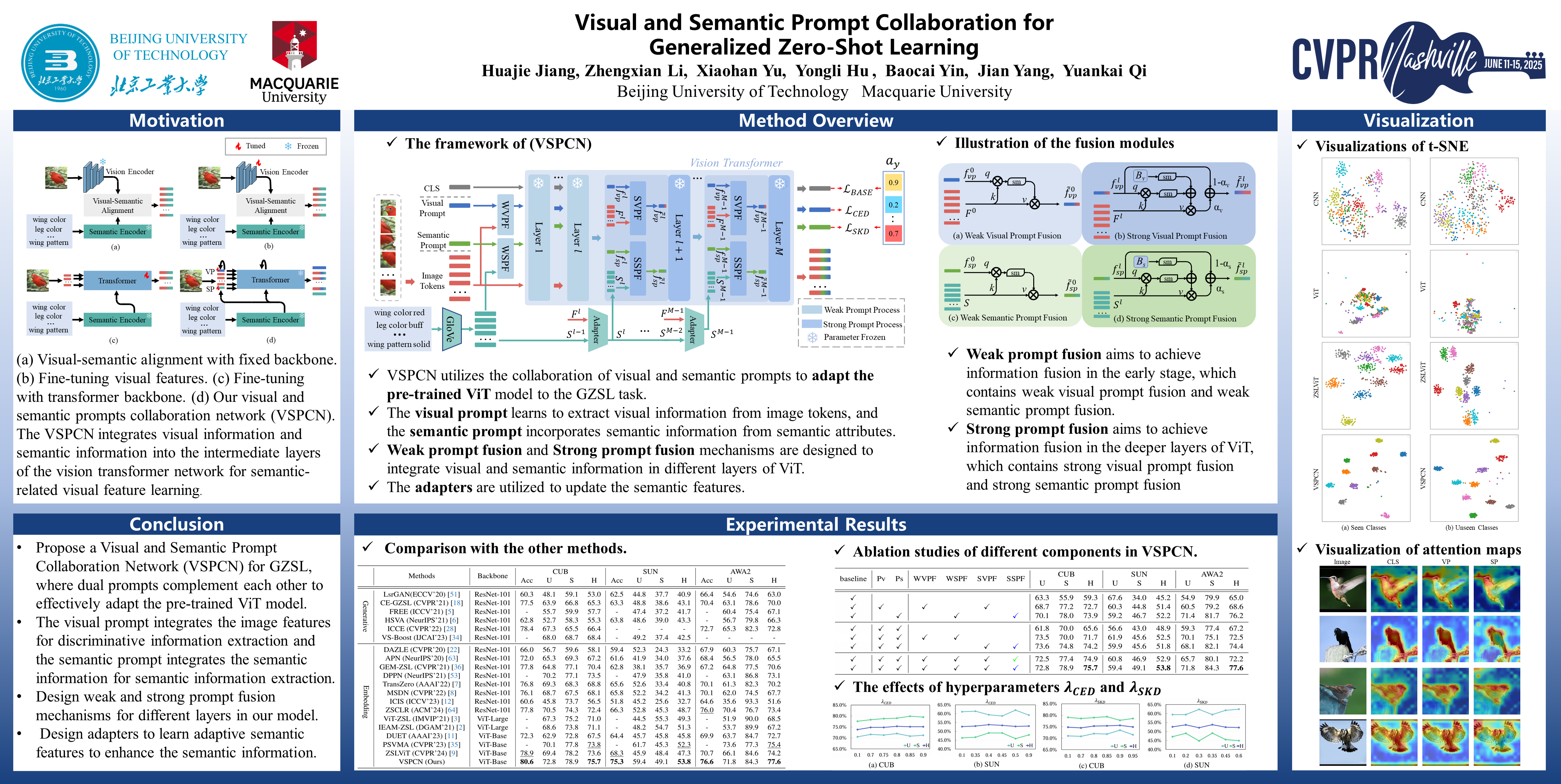CVPR Poster Visual and Semantic Prompt Collaboration for Generalized Zero-Shot Learning